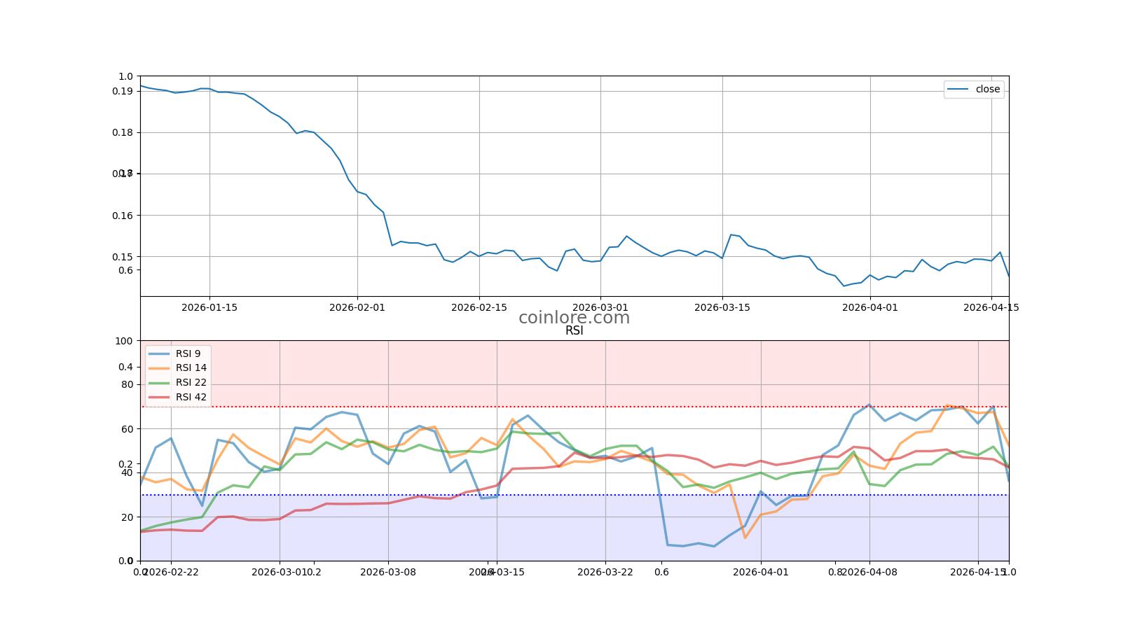 KRYLL RSI indicator