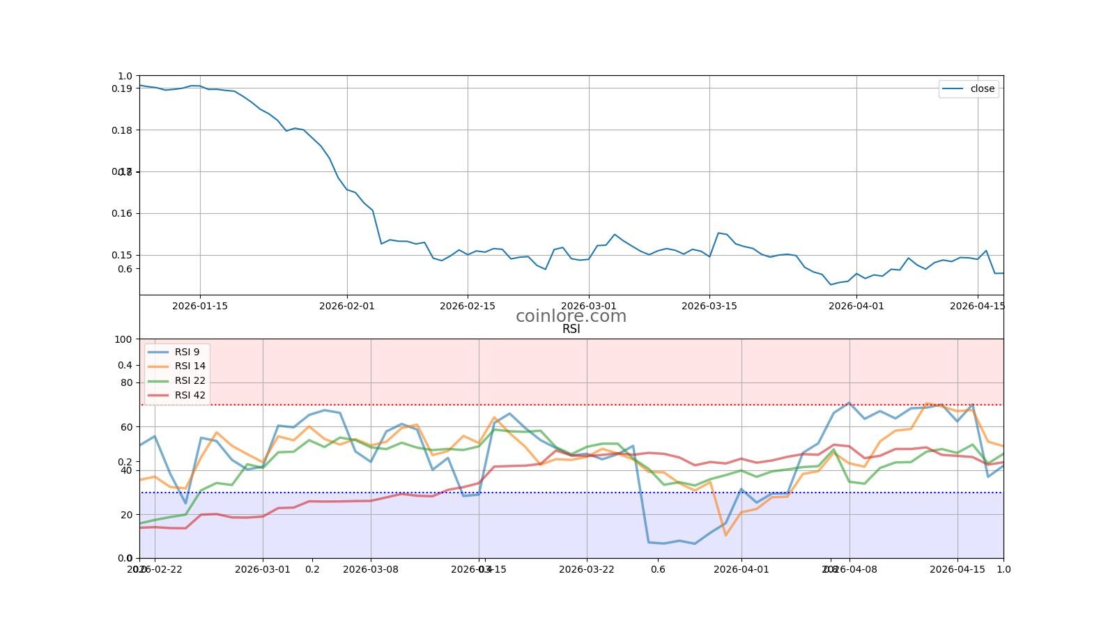 KRYLL RSI indicator