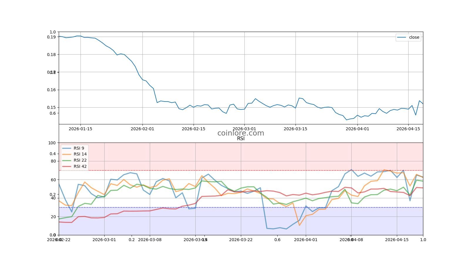 KRYLL RSI indicator