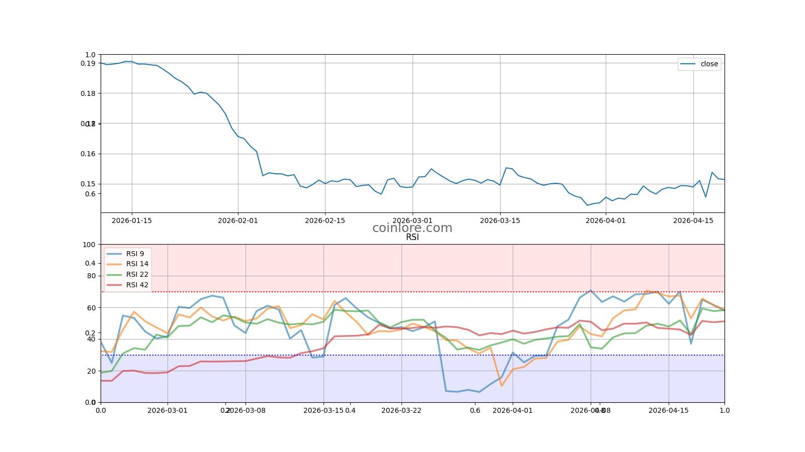 KRYLL RSI indicator