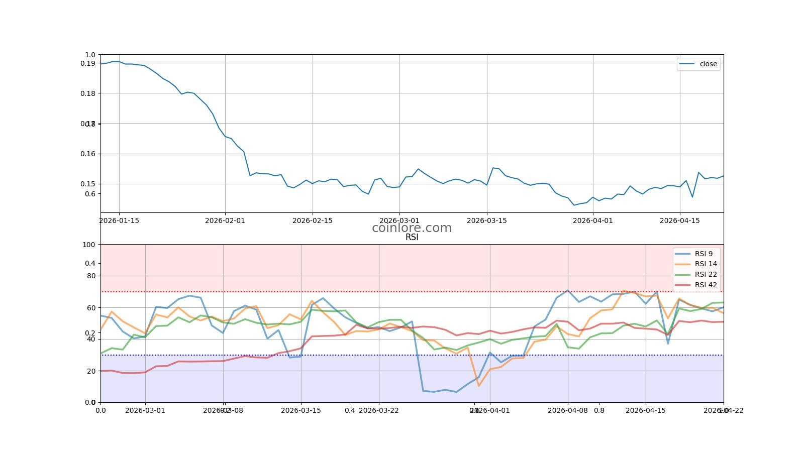 KRYLL RSI indicator