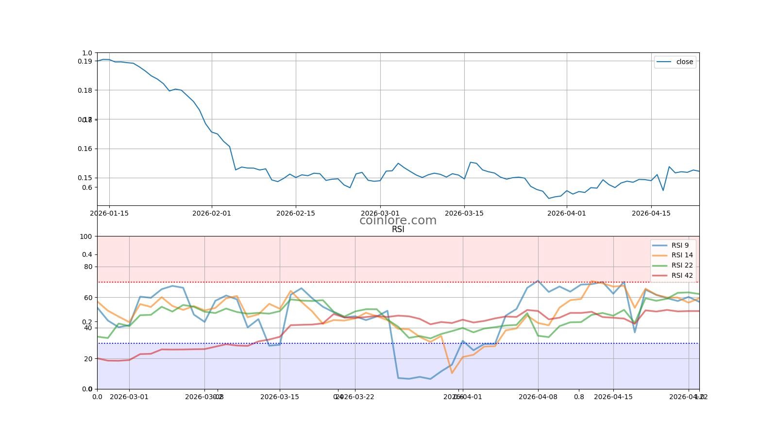 KRYLL RSI indicator