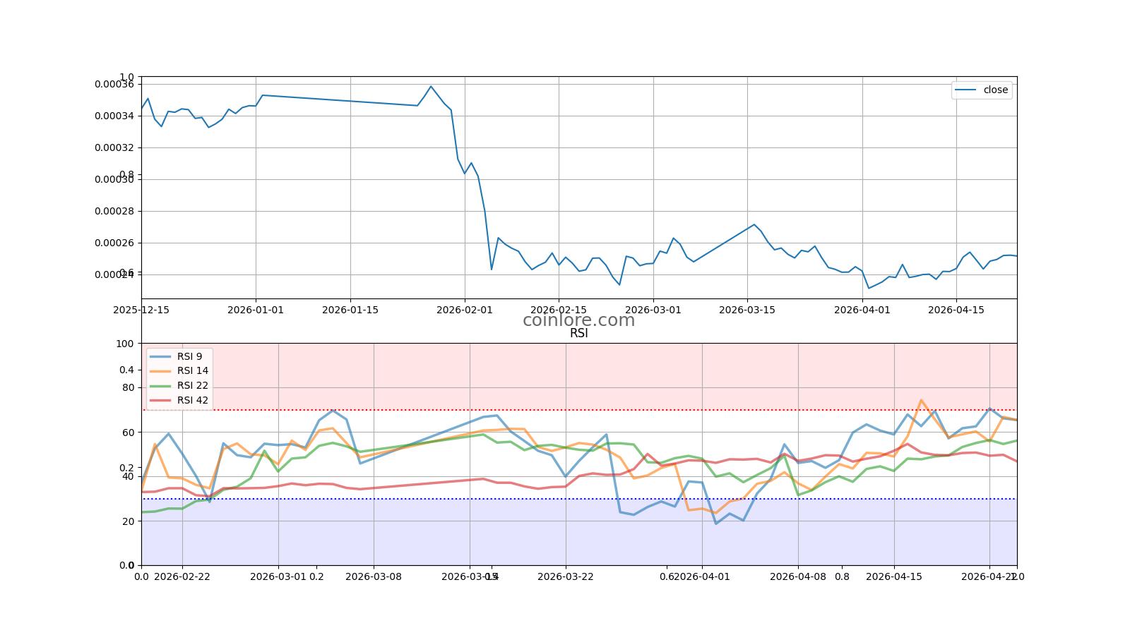 Kryptobellion RSI indicator
