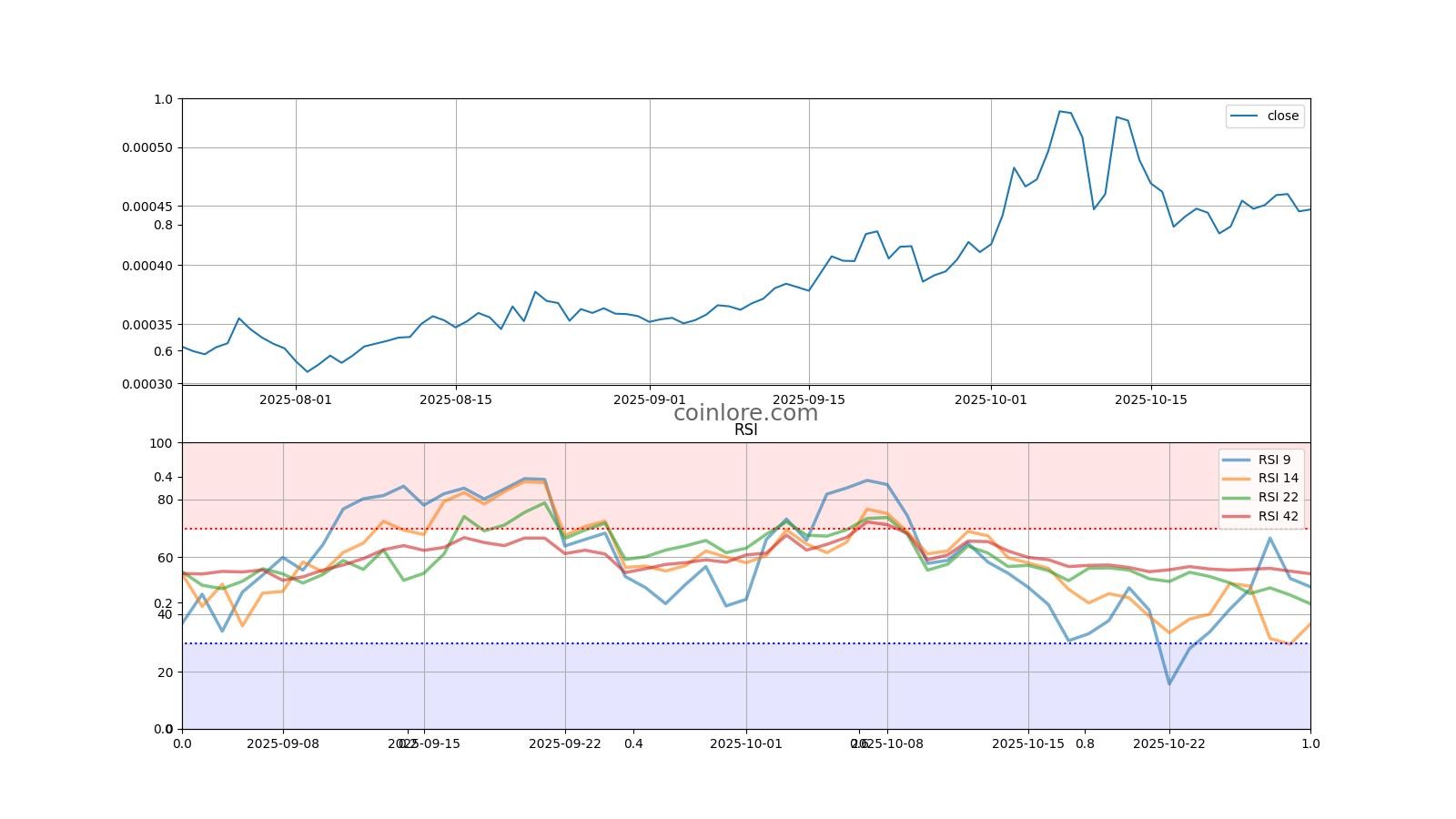 Kryptobellion RSI indicator