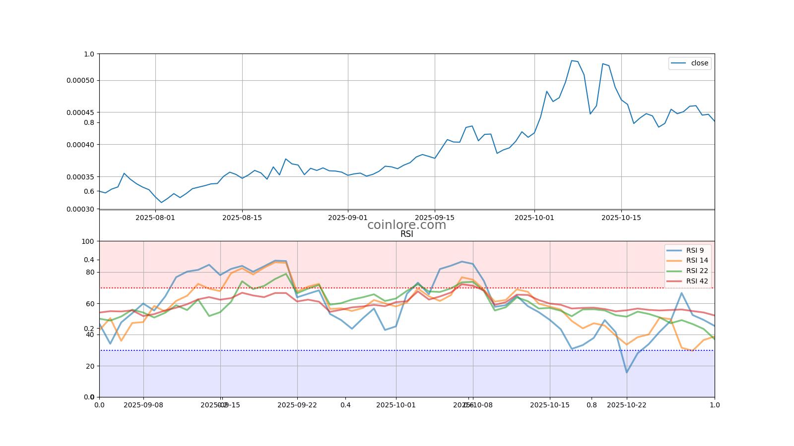 Kryptobellion RSI indicator