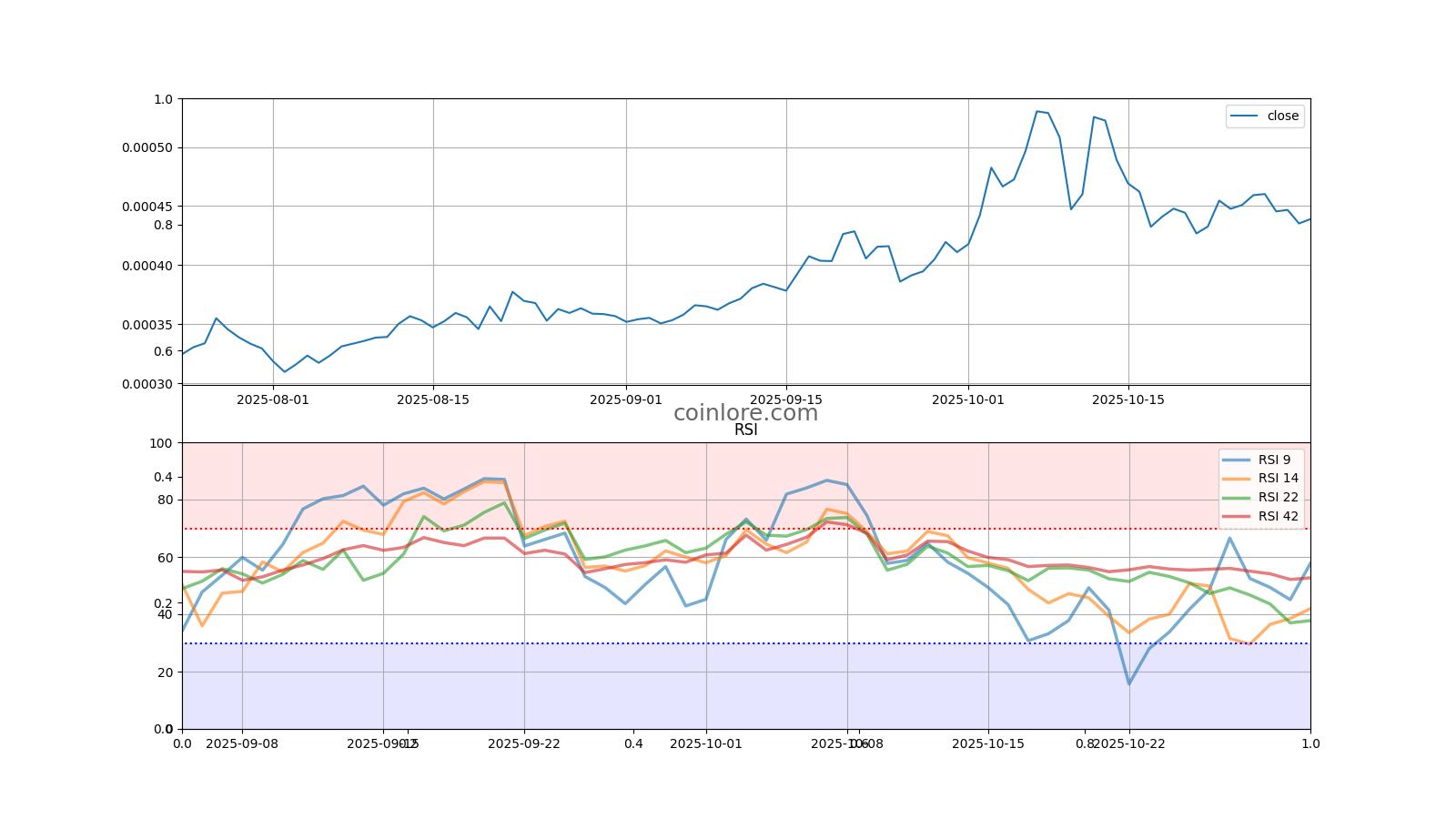 Kryptobellion RSI indicator