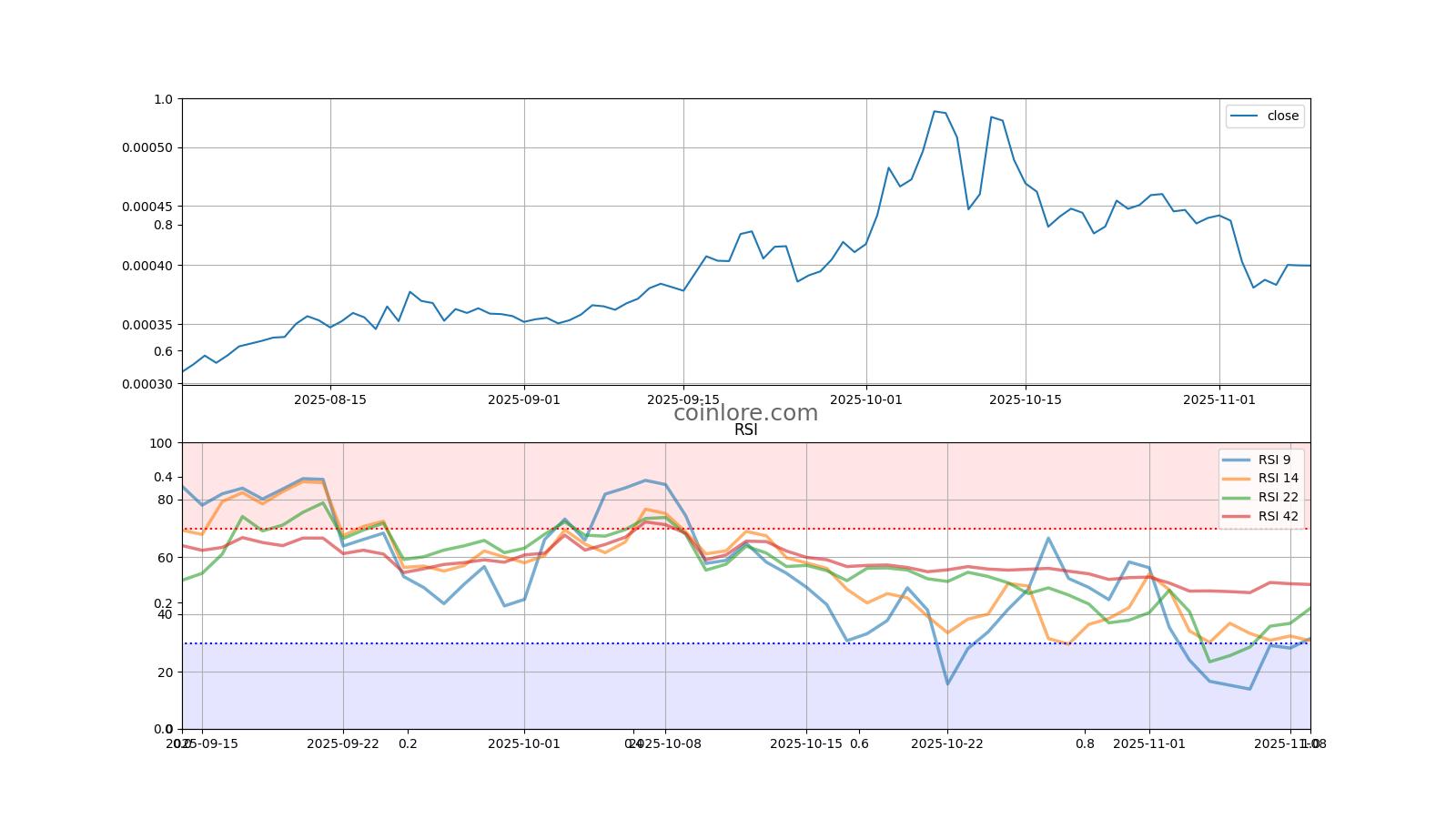Kryptobellion RSI indicator