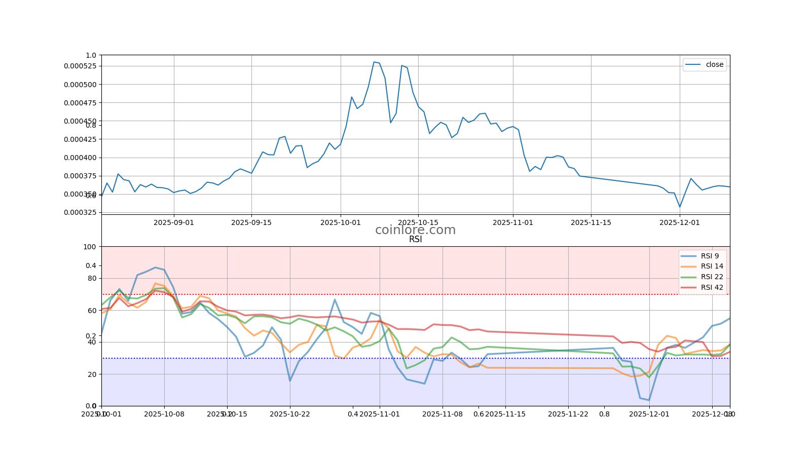 Kryptobellion RSI indicator