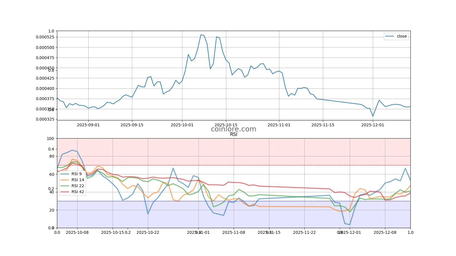 Kryptobellion RSI indicator