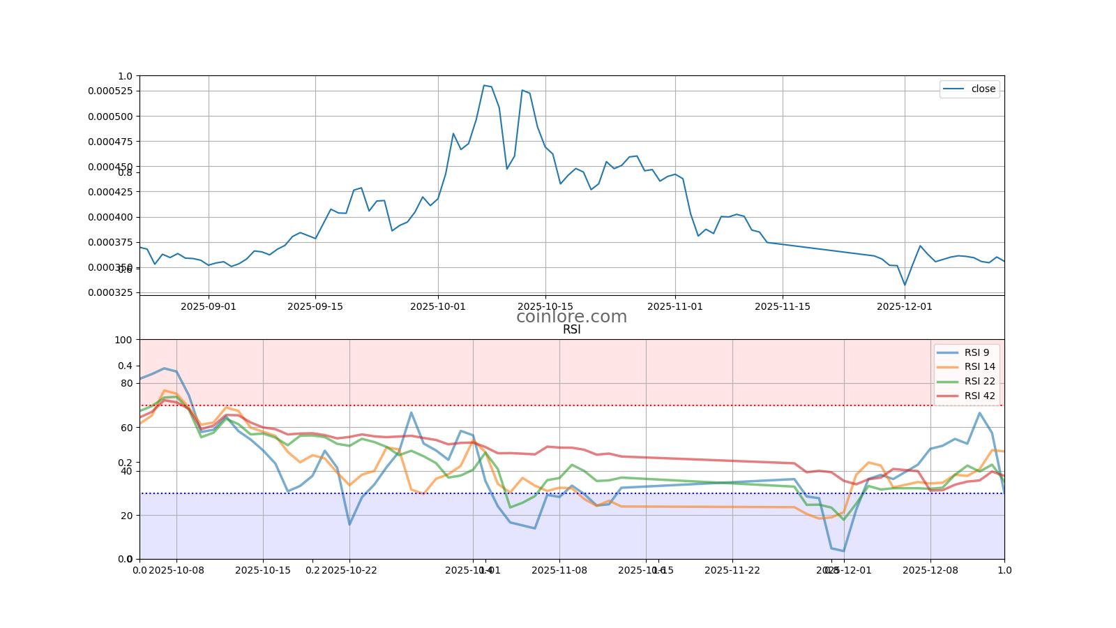 Kryptobellion RSI indicator