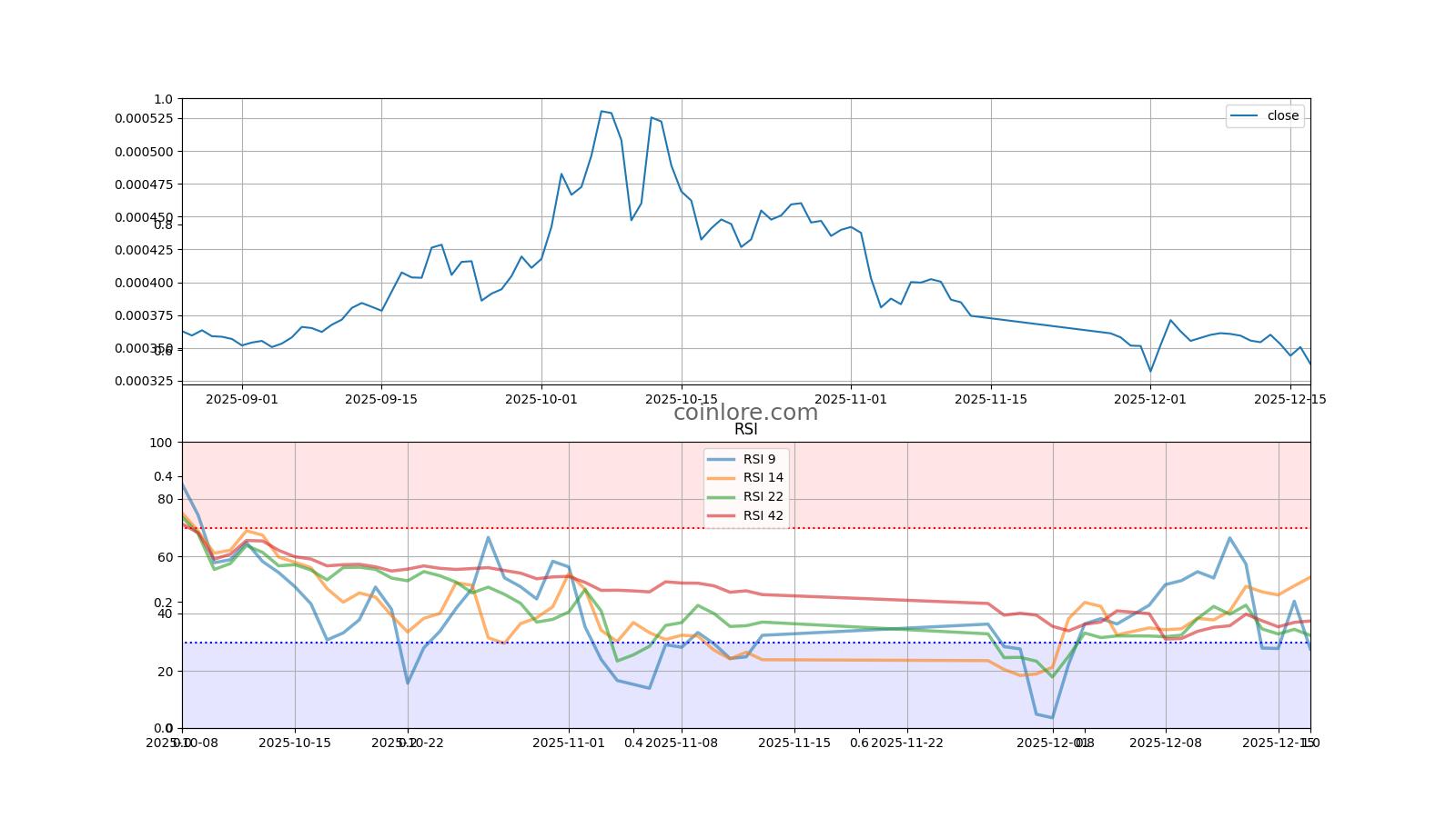 Kryptobellion RSI indicator