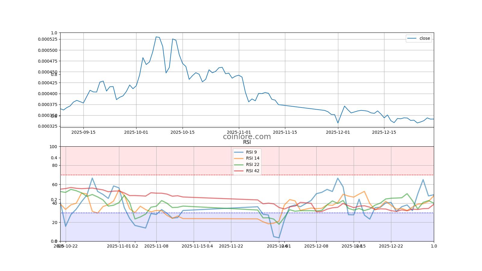 Kryptobellion RSI indicator
