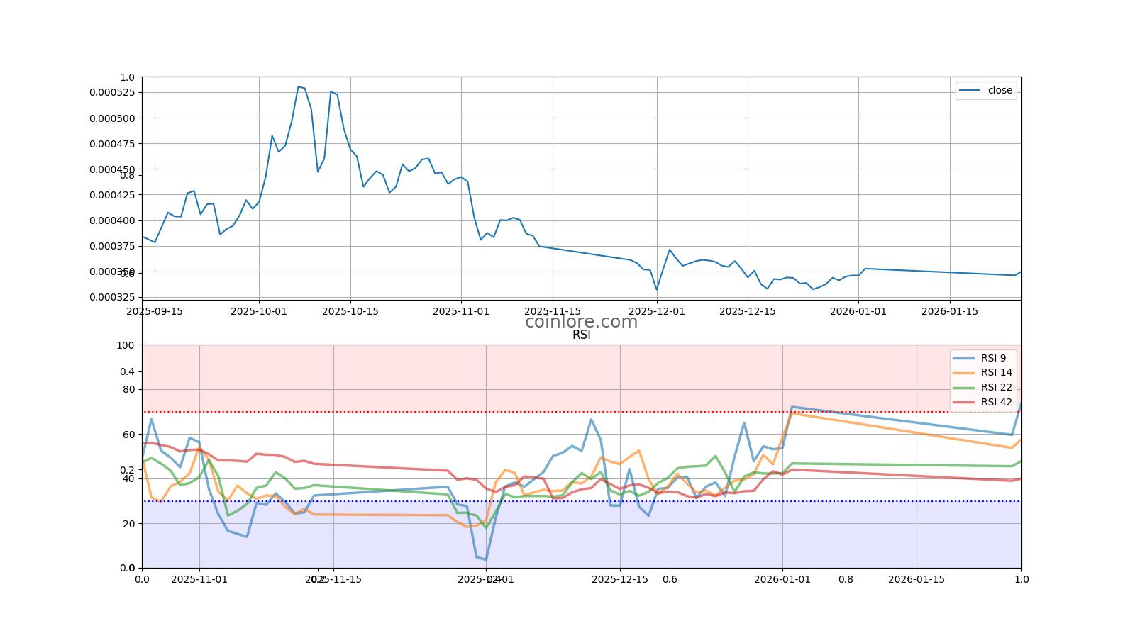 Kryptobellion RSI indicator