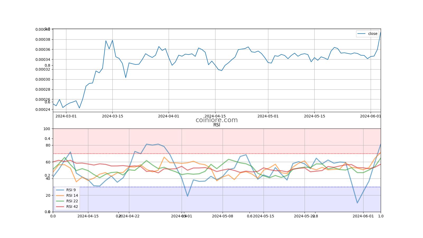 Kryptobellion RSI indicator