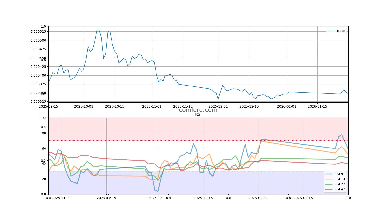 Kryptobellion RSI indicator