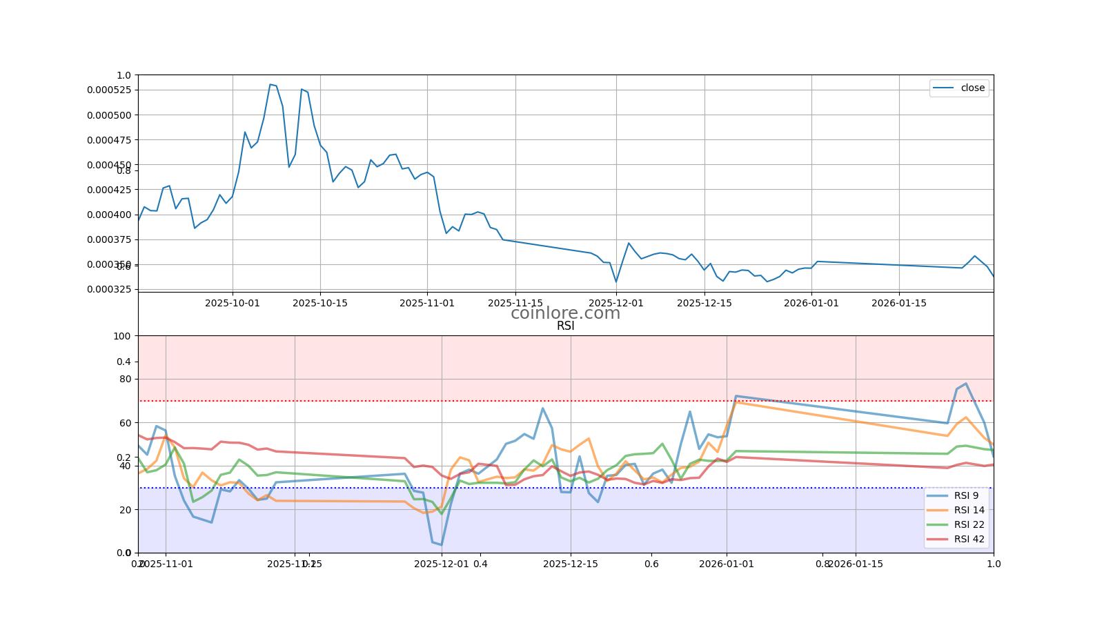 Kryptobellion RSI indicator