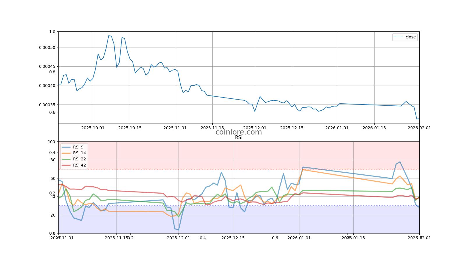 Kryptobellion RSI indicator