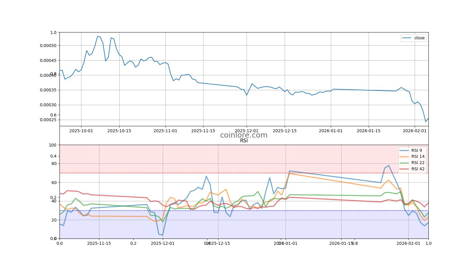 Kryptobellion RSI indicator