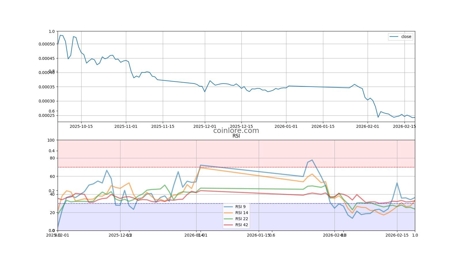 Kryptobellion RSI indicator