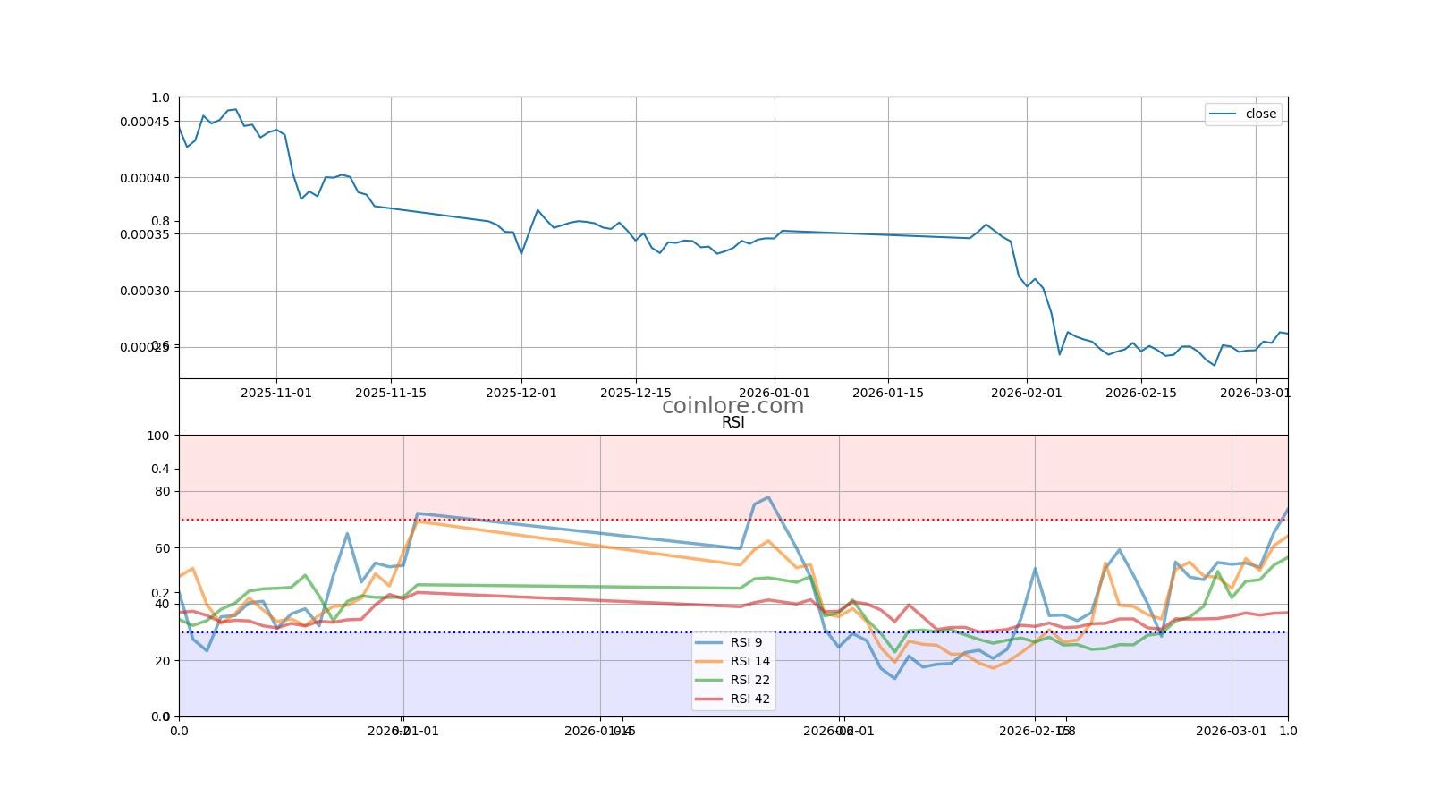 Kryptobellion RSI indicator
