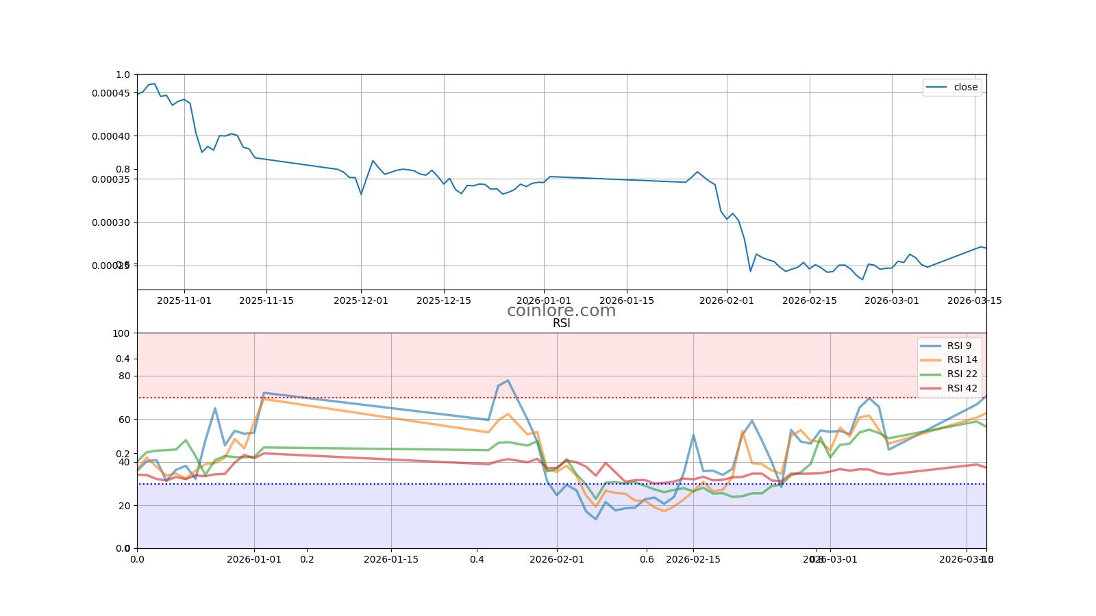 Kryptobellion RSI indicator