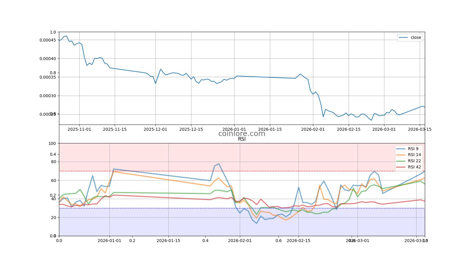 Kryptobellion RSI indicator