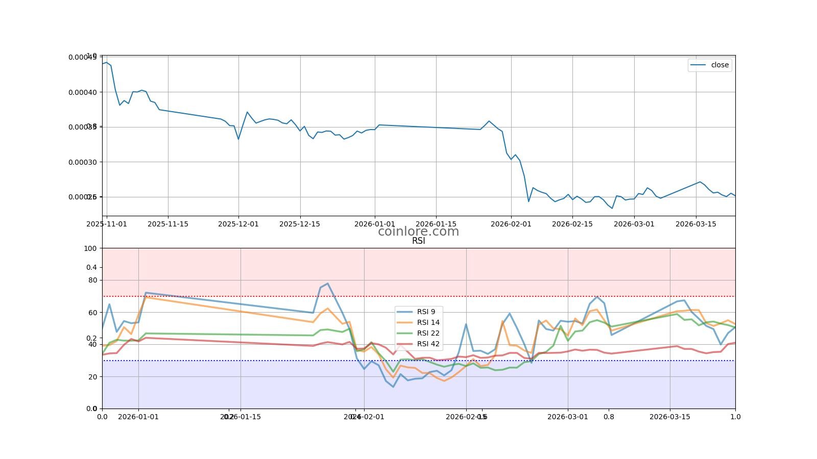 Kryptobellion RSI indicator