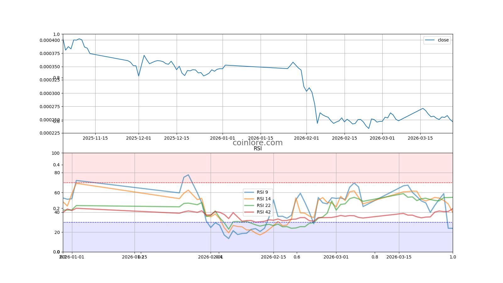 Kryptobellion RSI indicator