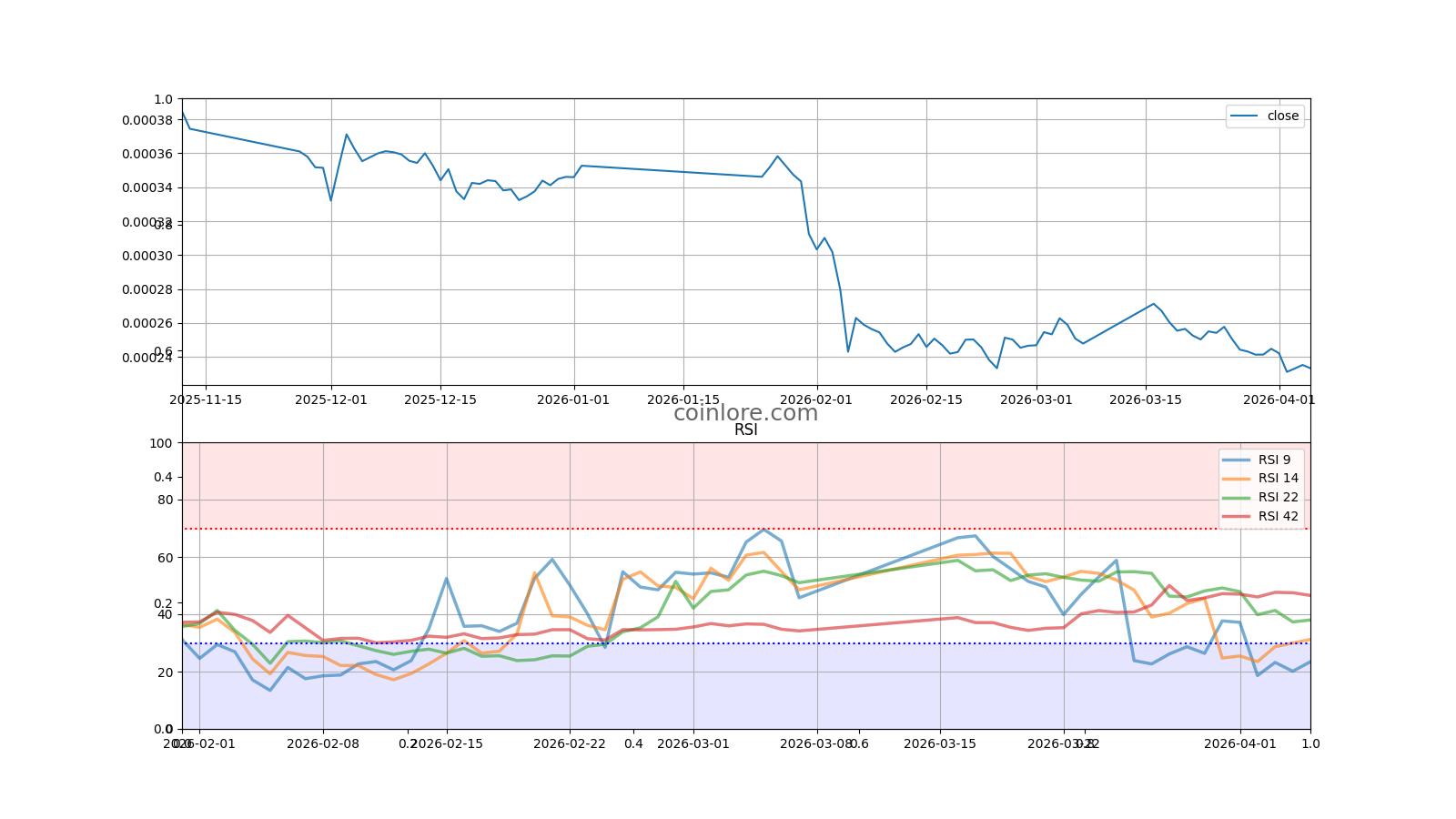 Kryptobellion RSI indicator