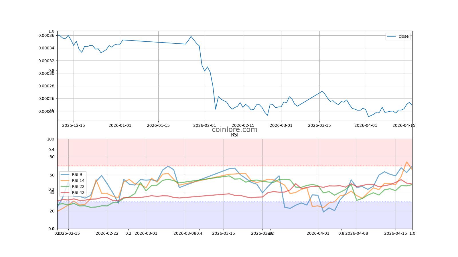 Kryptobellion RSI indicator