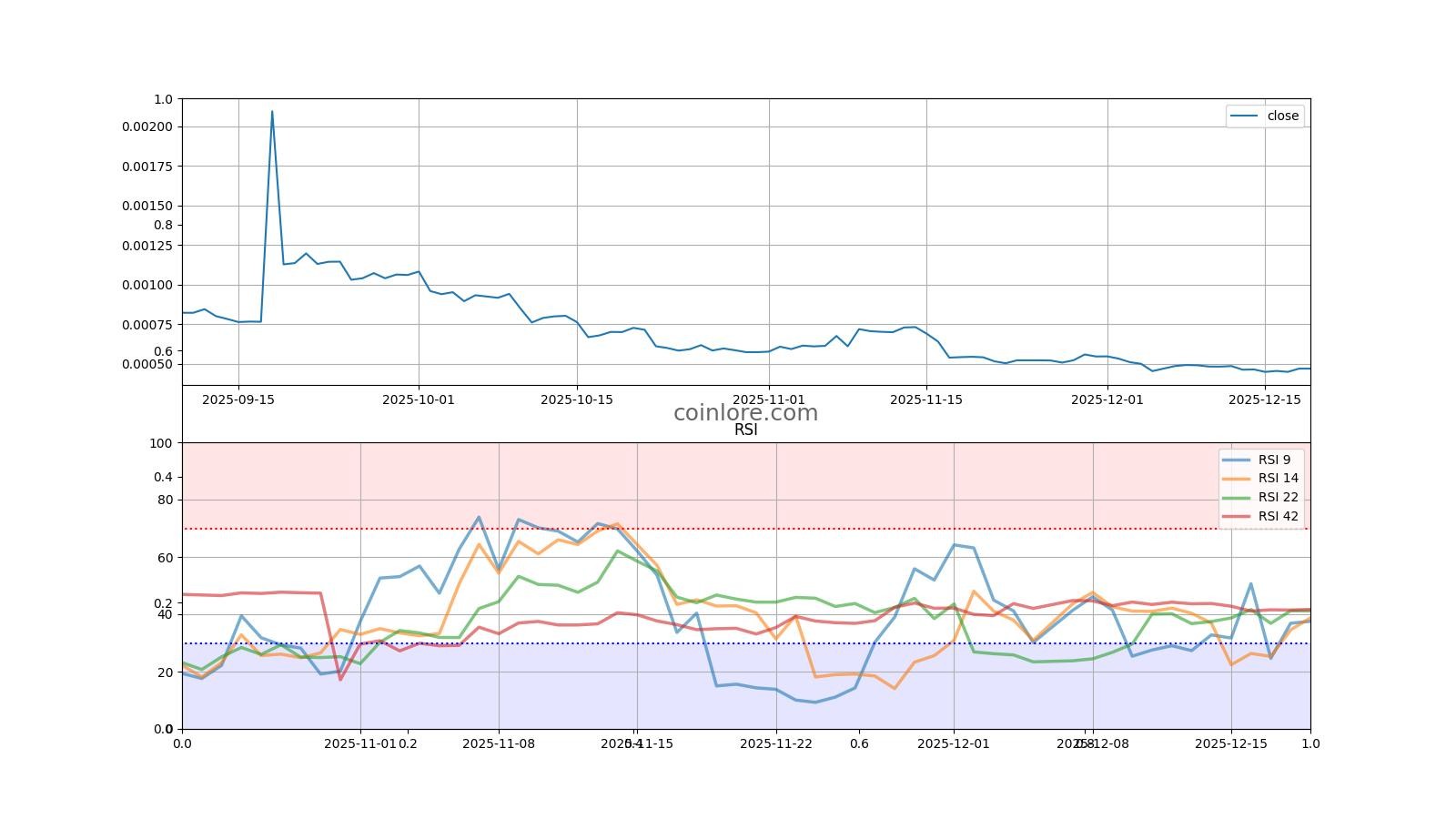 Kryptokrona RSI indicator