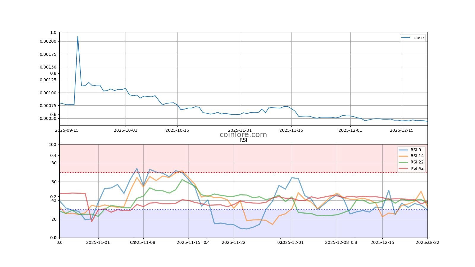 Kryptokrona RSI indicator