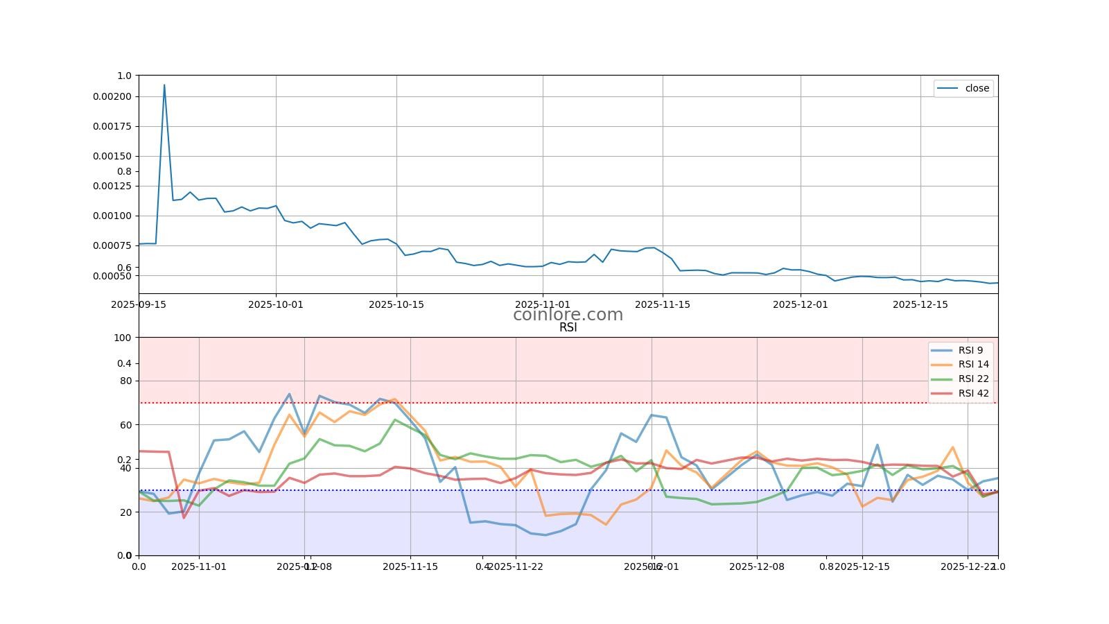 Kryptokrona RSI indicator