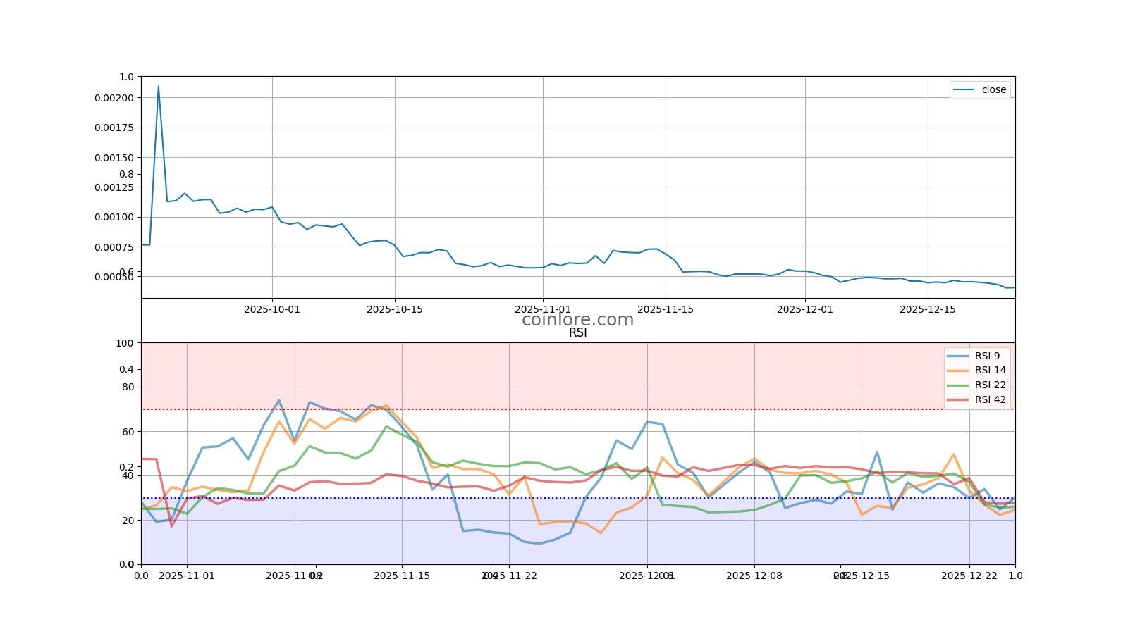 Kryptokrona RSI indicator