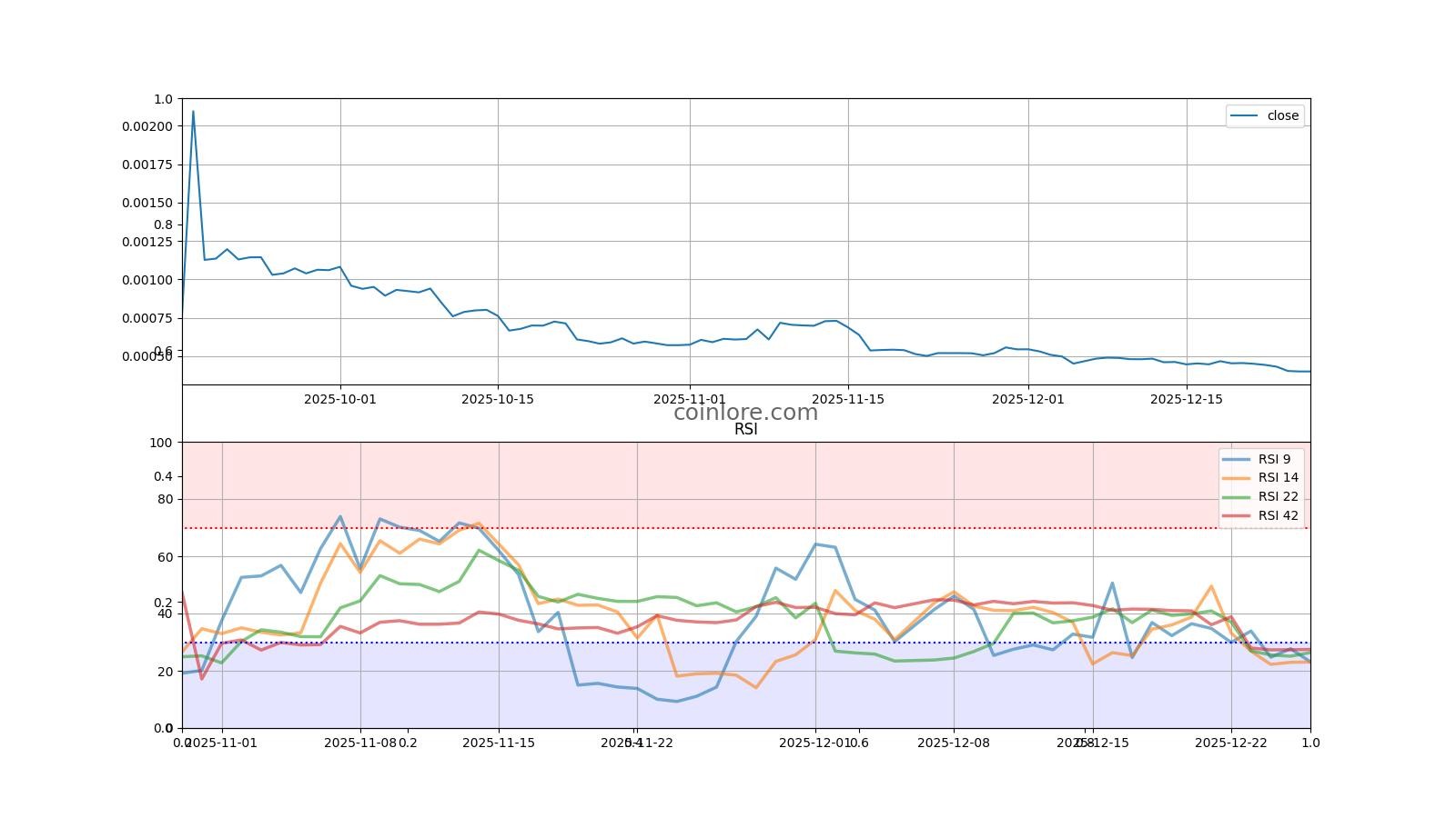 Kryptokrona RSI indicator
