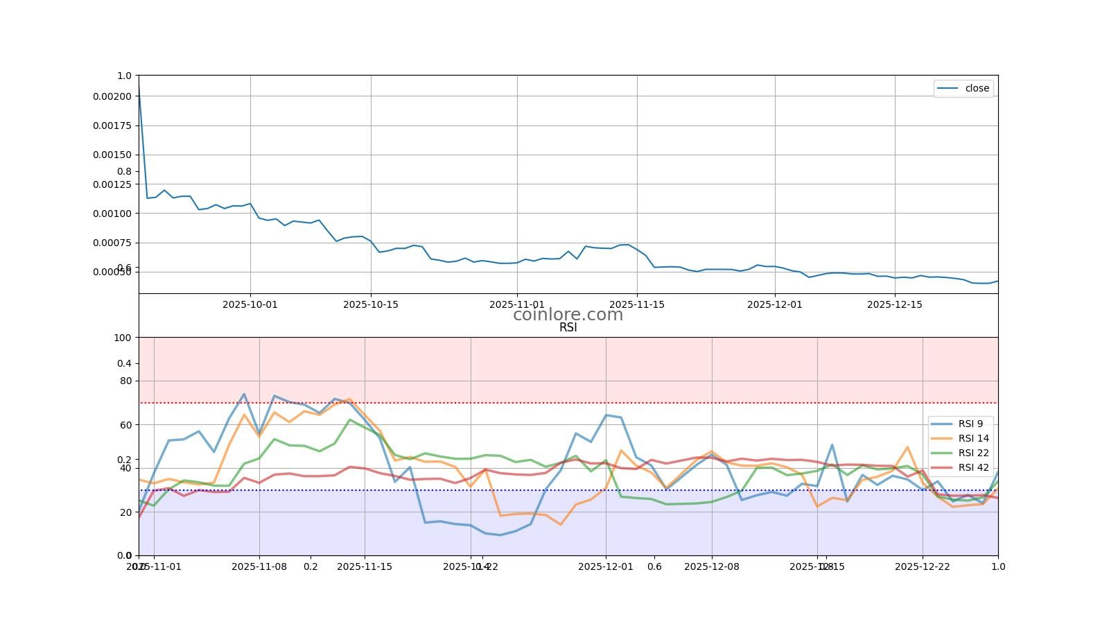 Kryptokrona RSI indicator