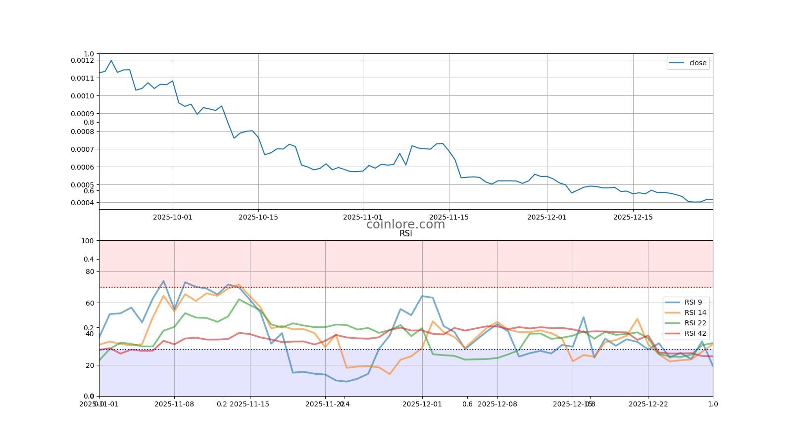Kryptokrona RSI indicator