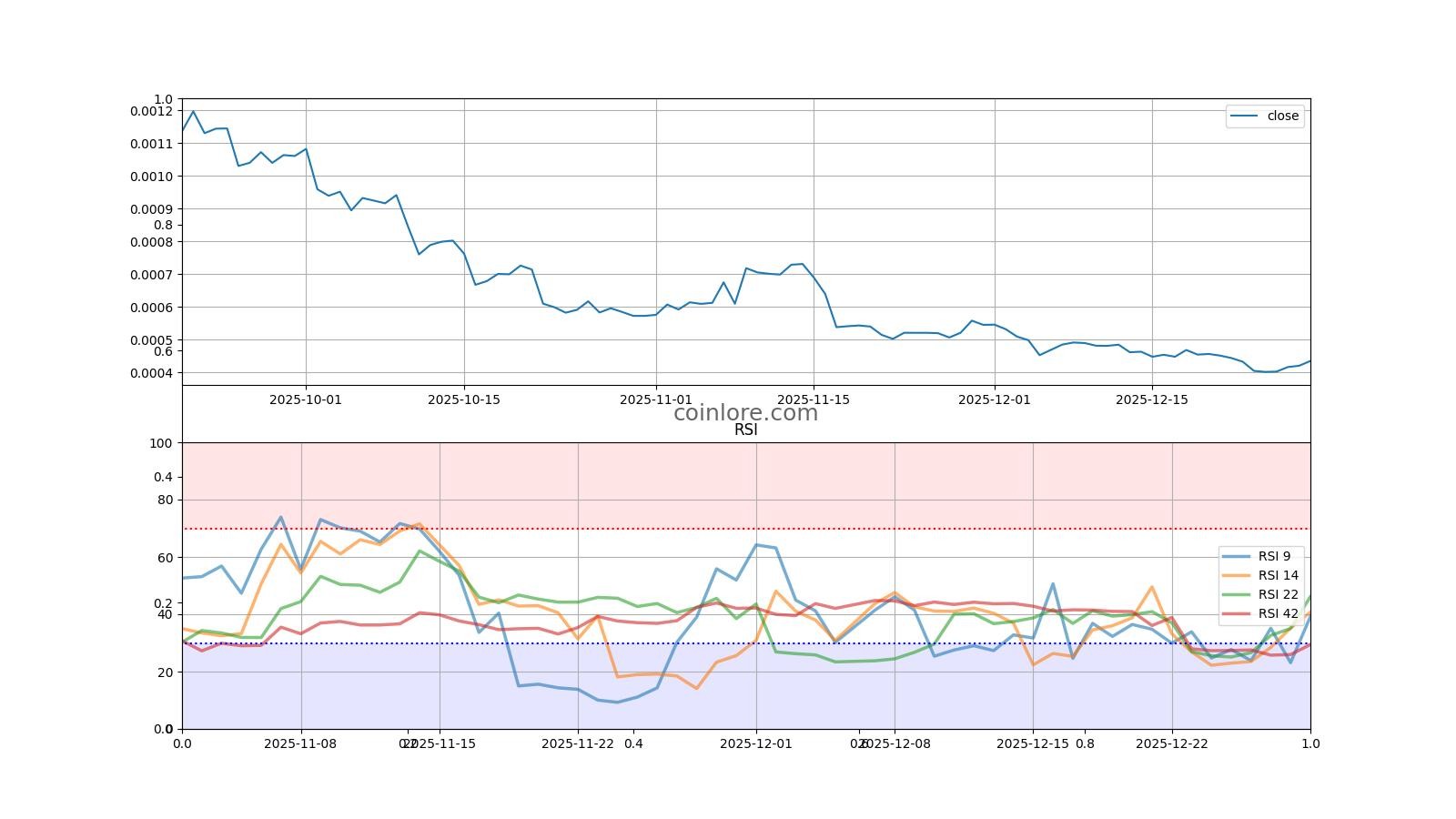 Kryptokrona RSI indicator