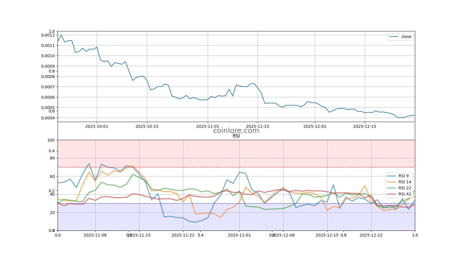Kryptokrona RSI indicator