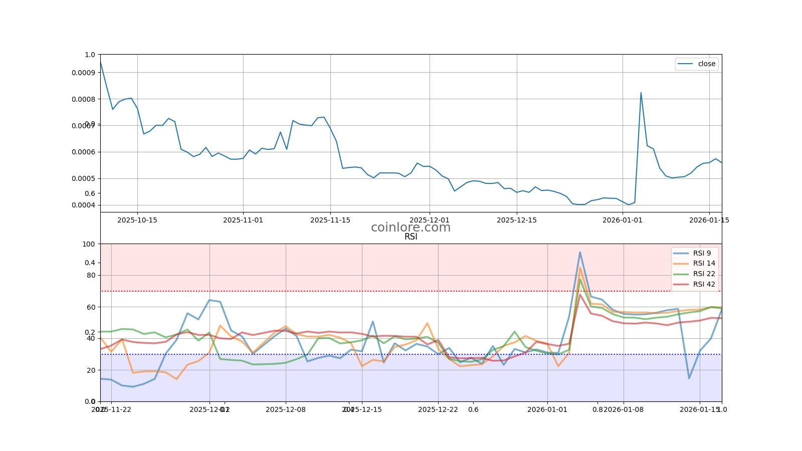 Kryptokrona RSI indicator