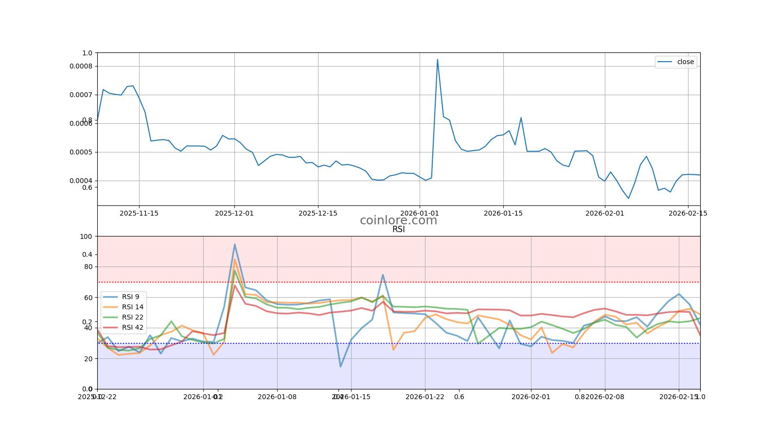 Kryptokrona RSI indicator