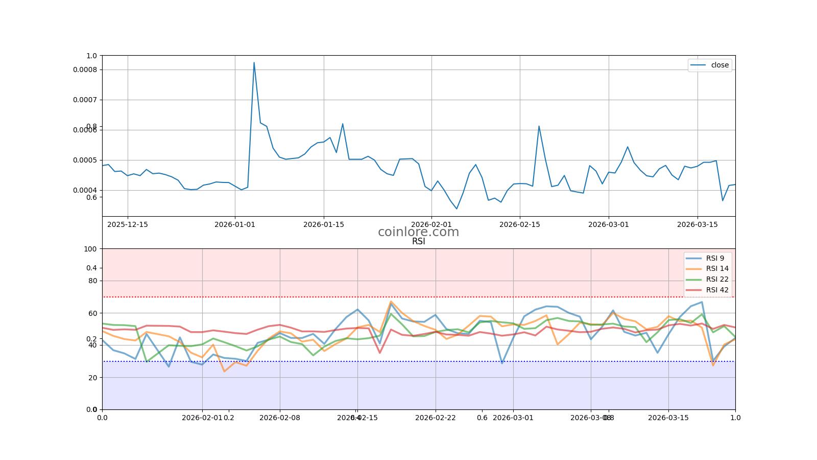 Kryptokrona RSI indicator