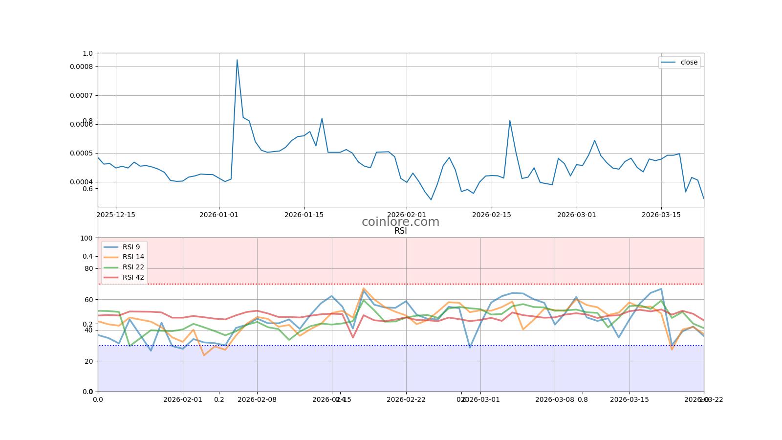 Kryptokrona RSI indicator
