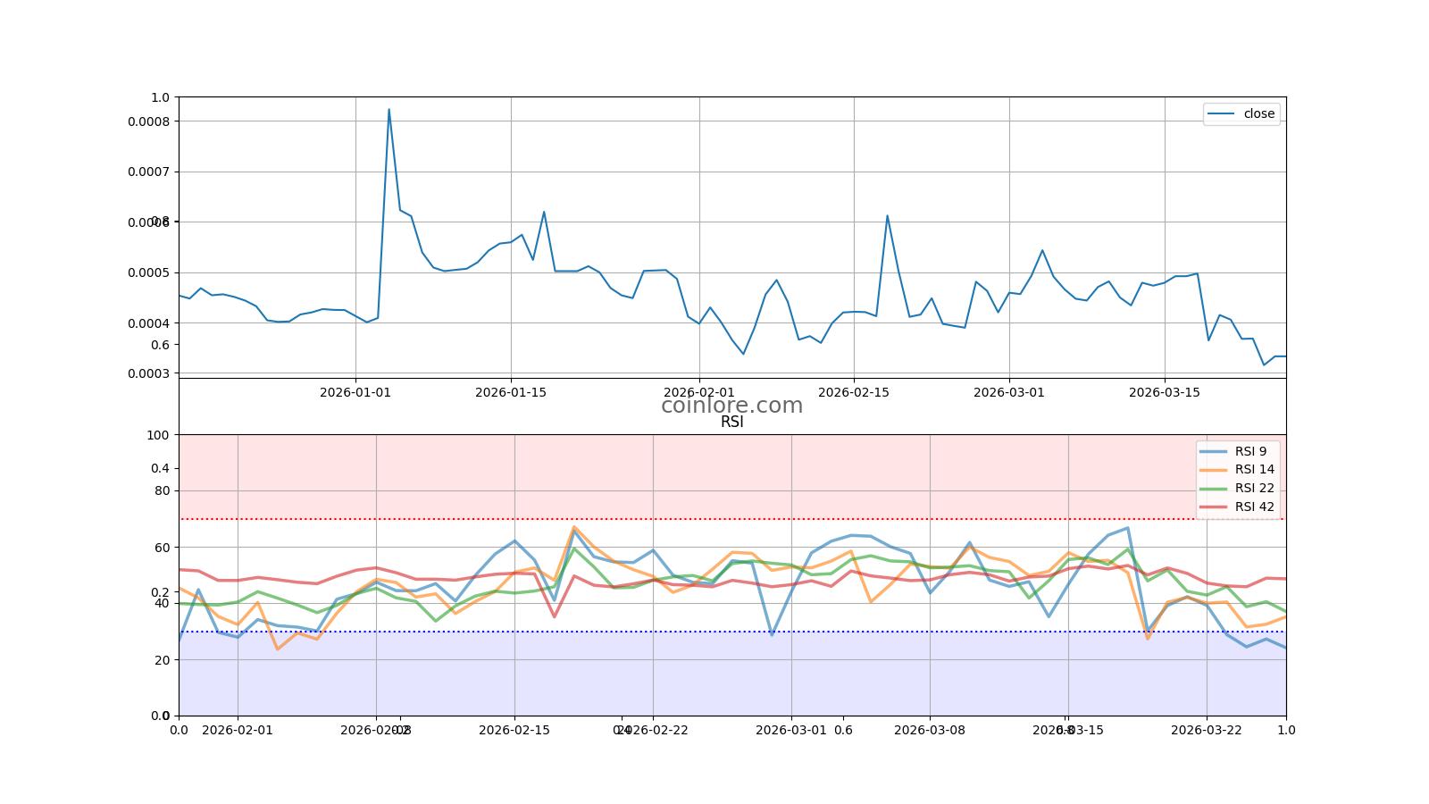 Kryptokrona RSI indicator