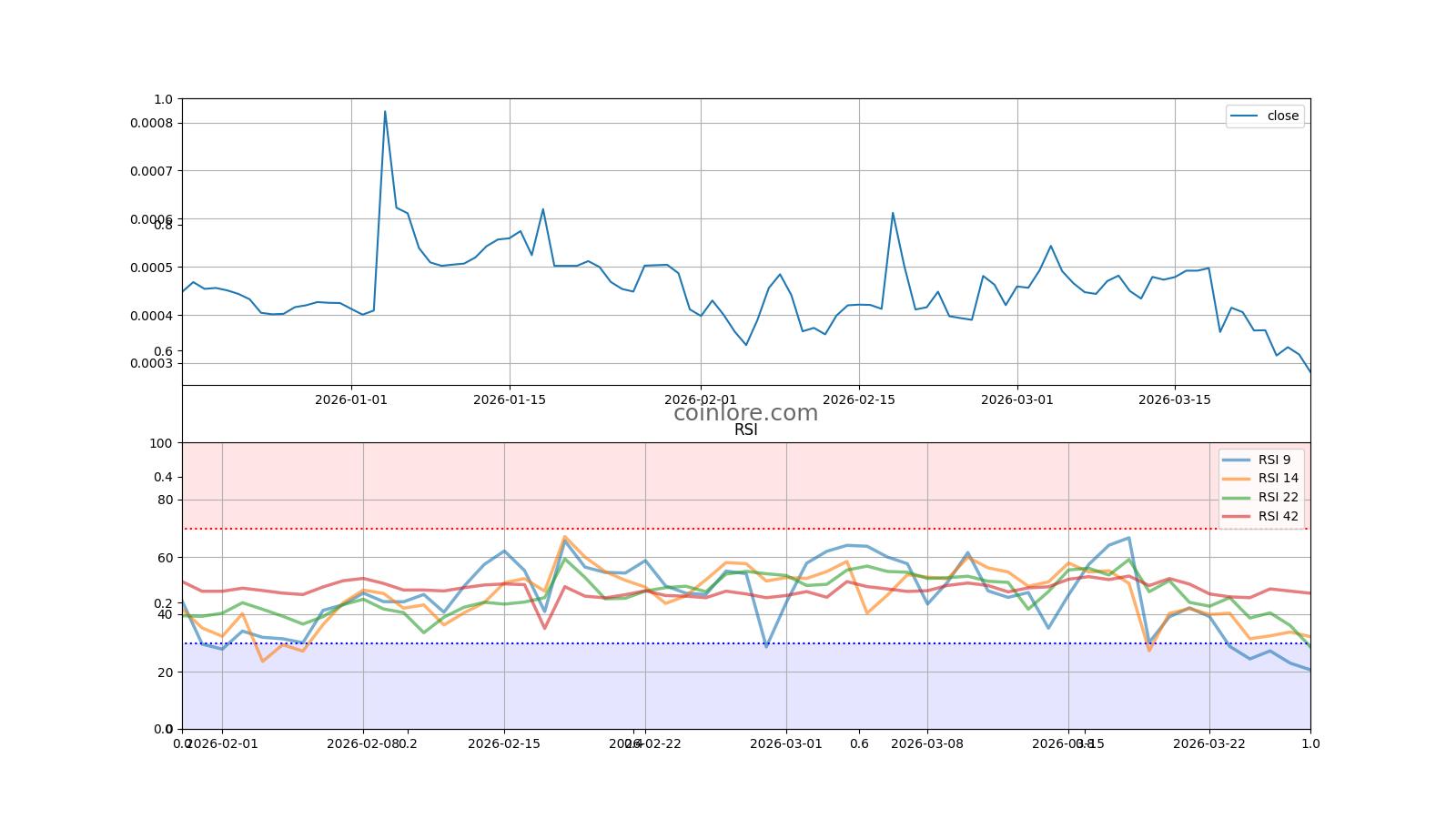 Kryptokrona RSI indicator