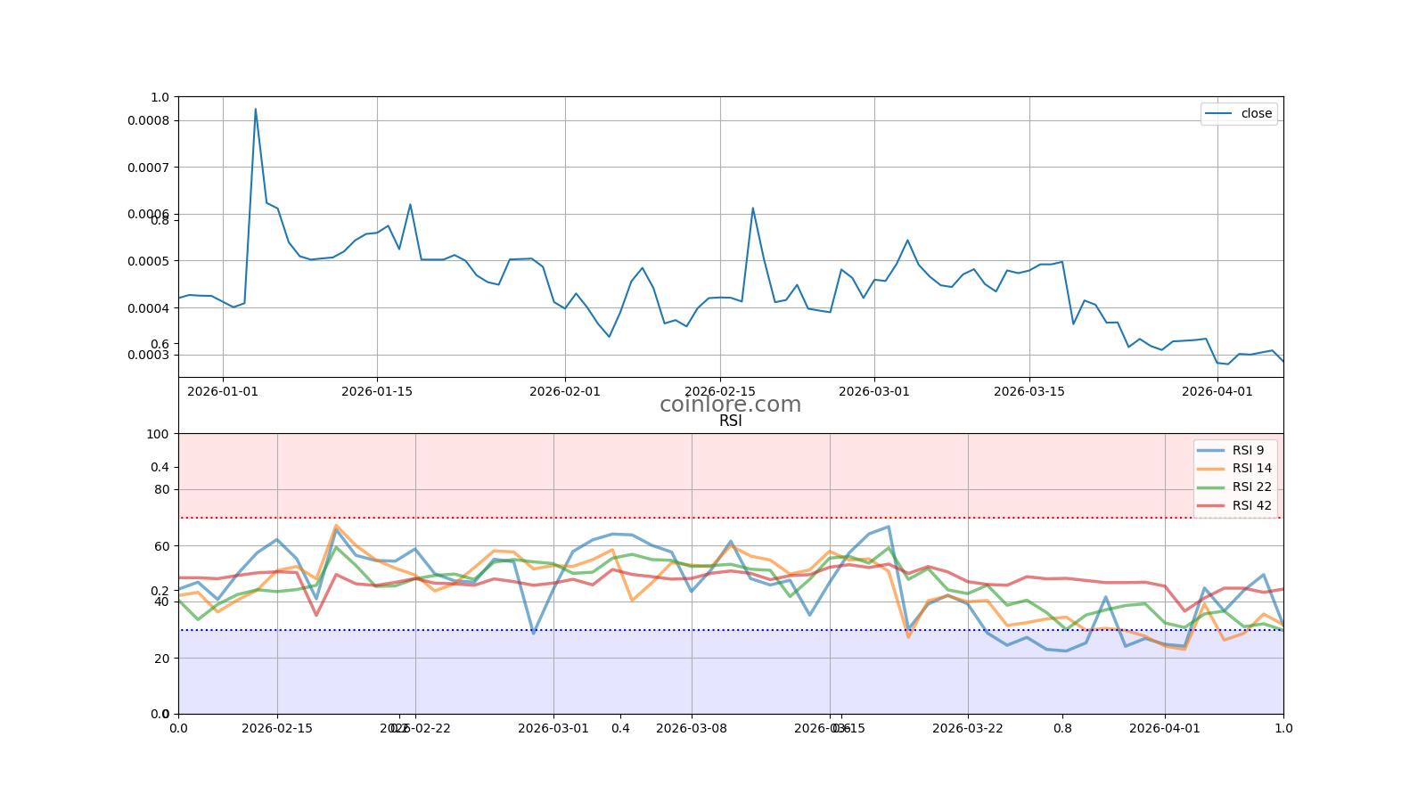 Kryptokrona RSI indicator