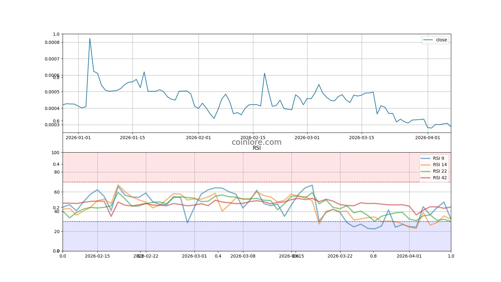Kryptokrona RSI indicator