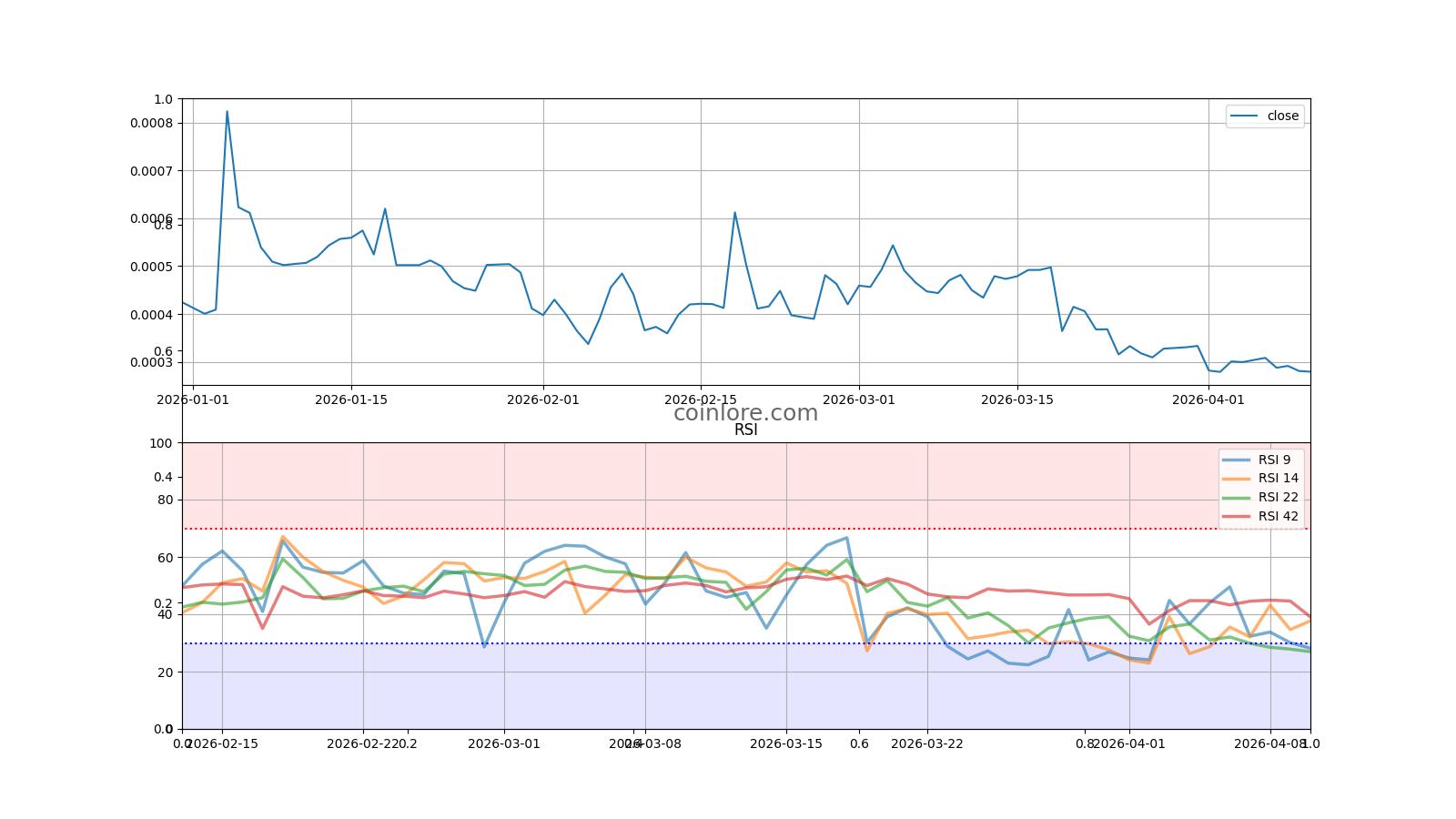 Kryptokrona RSI indicator