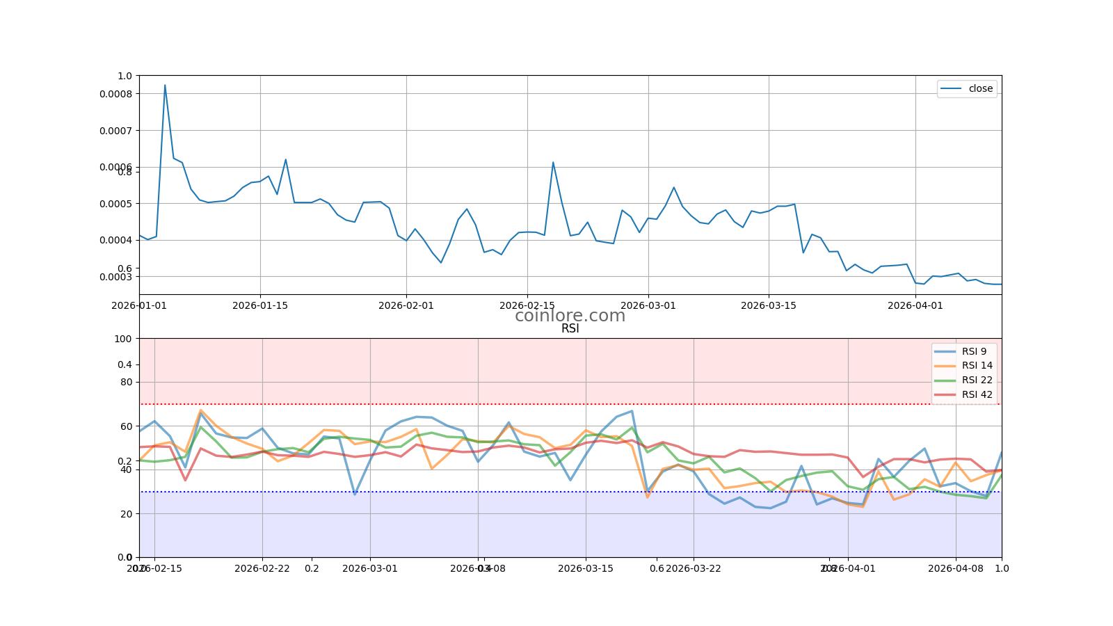 Kryptokrona RSI indicator