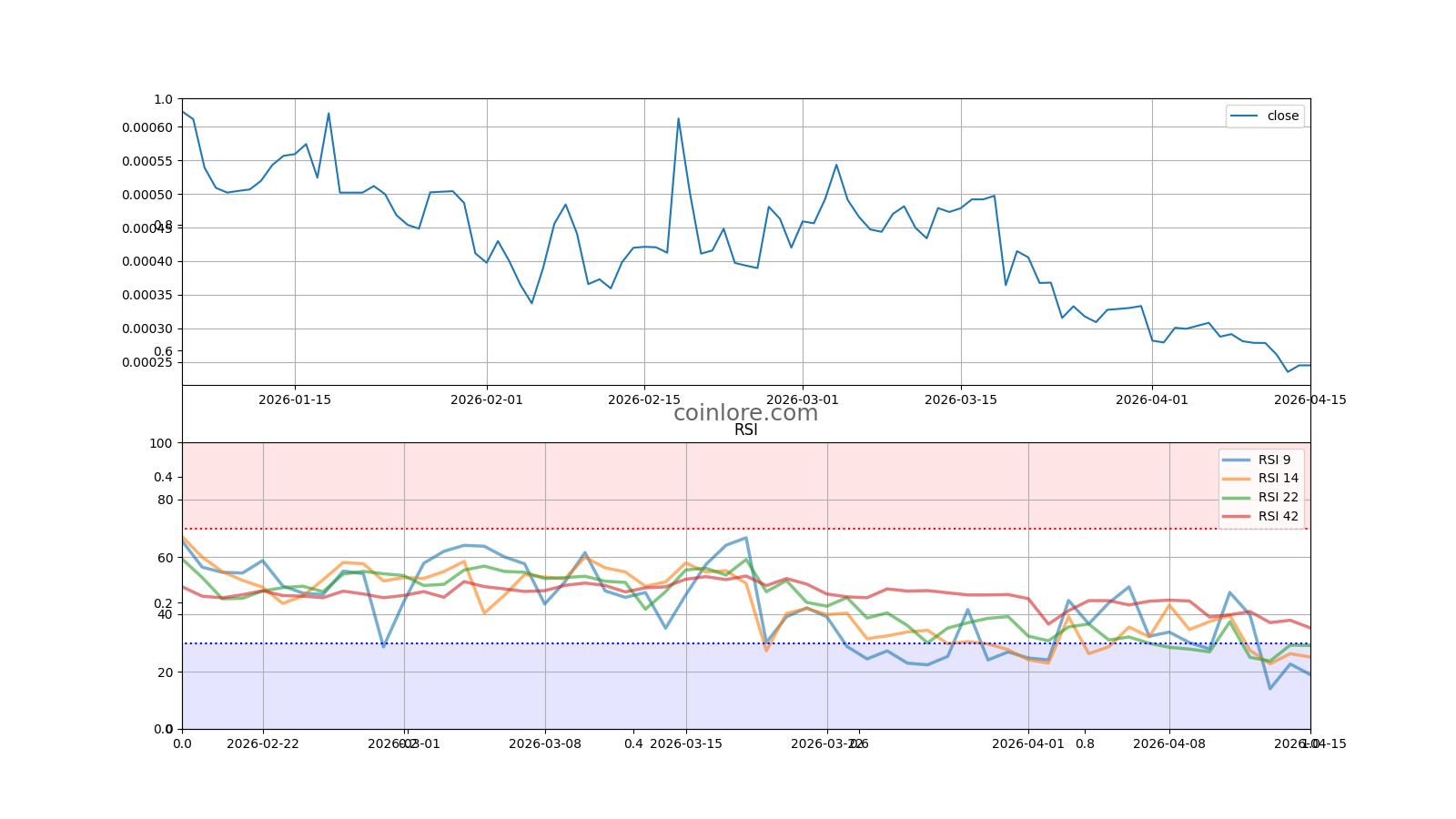 Kryptokrona RSI indicator